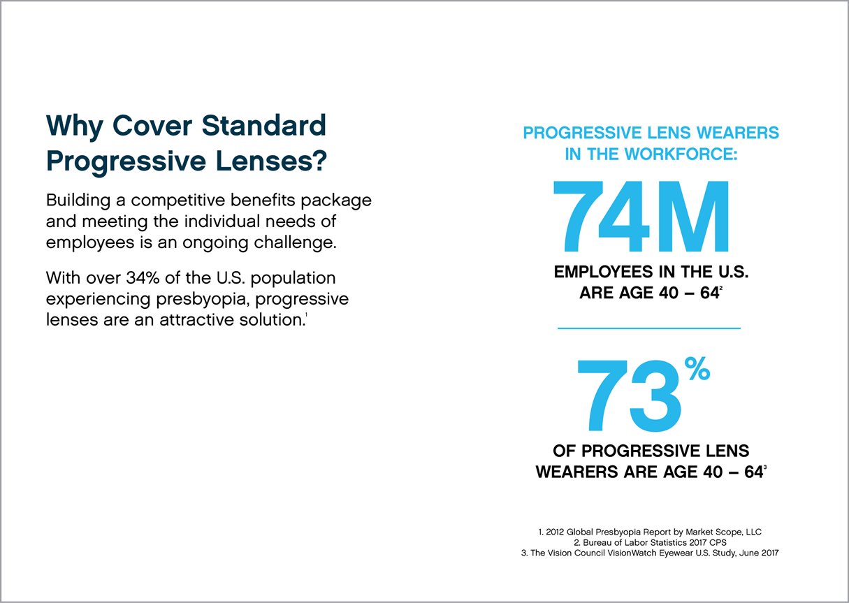 Who needs progressives?