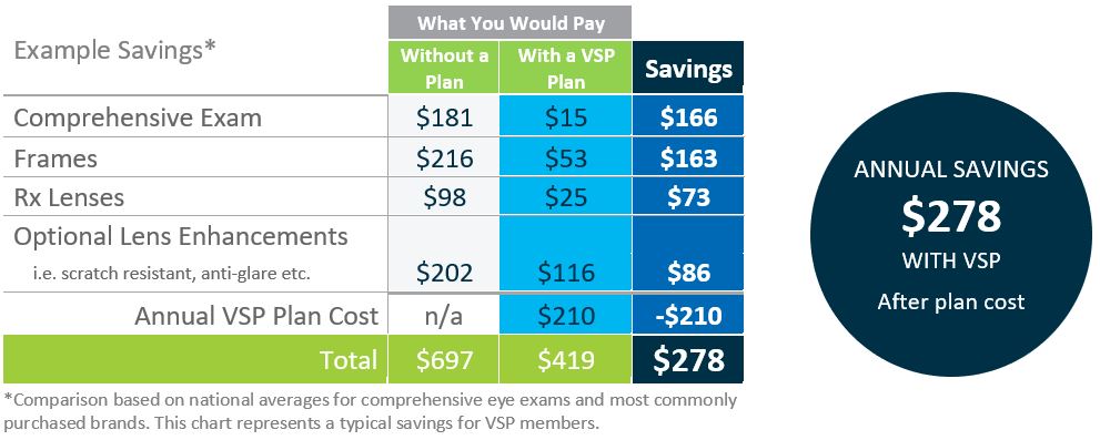 Vision Insurance FAQ Information About VSP Eye Insurance